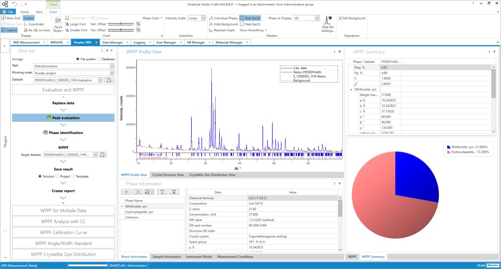 XRD Analysis (X-Ray Diffraction) - Ceramat